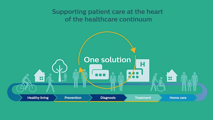 IntelliSpace Portal 11 | Philips Healthcare